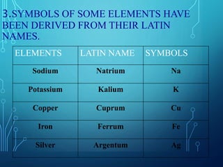 Symbols of elements | PPTX