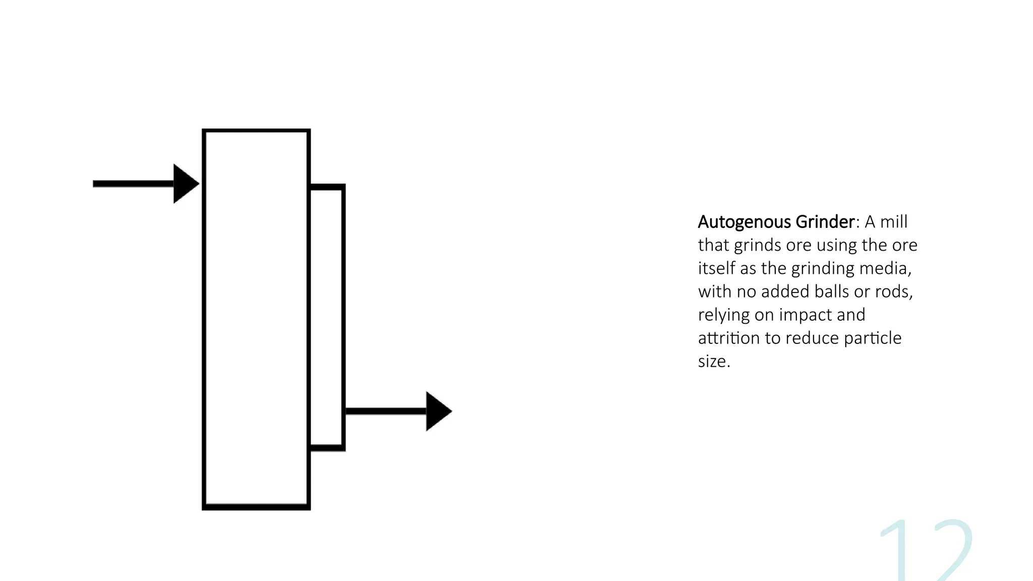Symbols of chemical industries used for chemical engineers.pptx