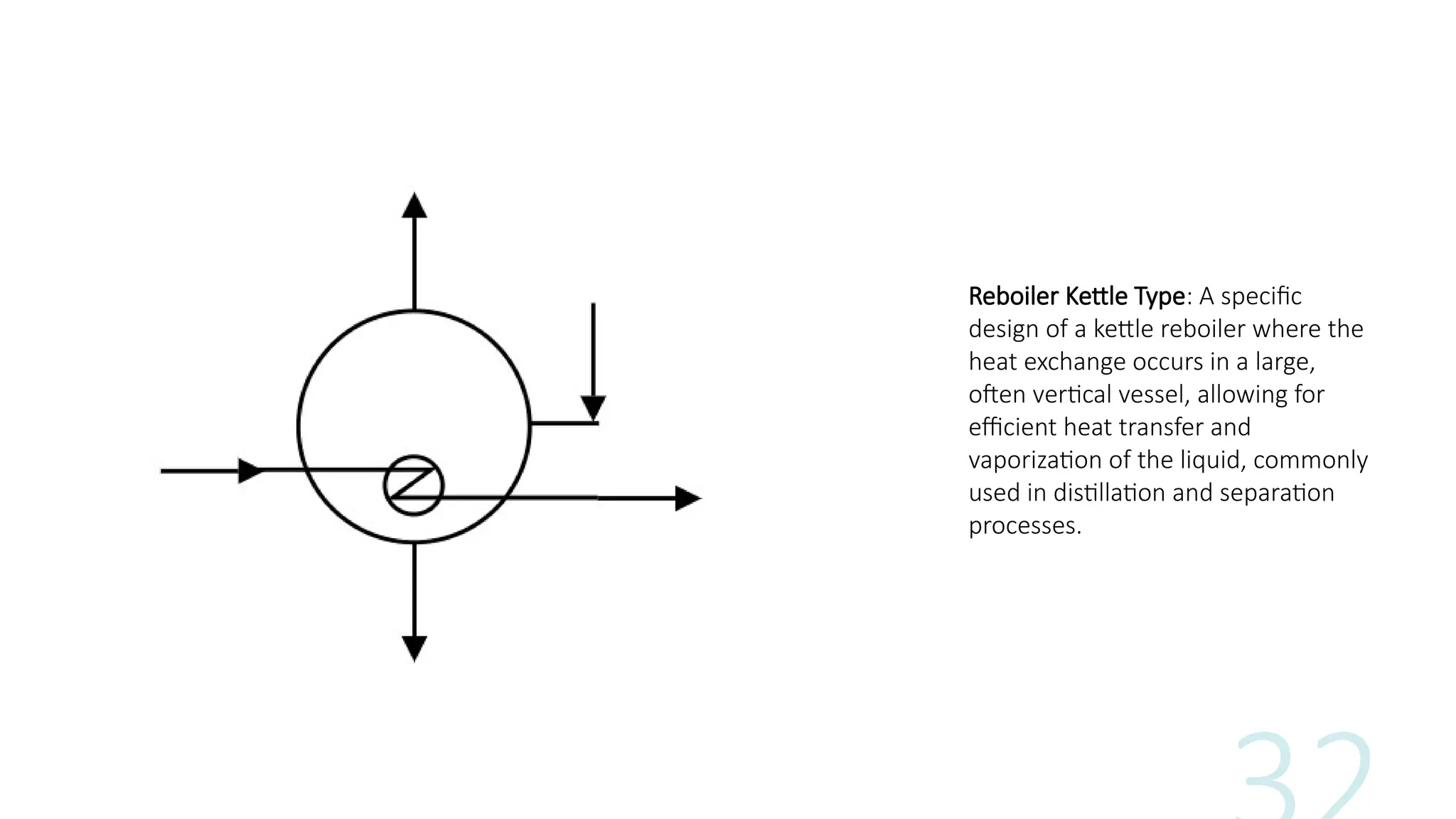Symbols of chemical industries used for chemical engineers.pptx