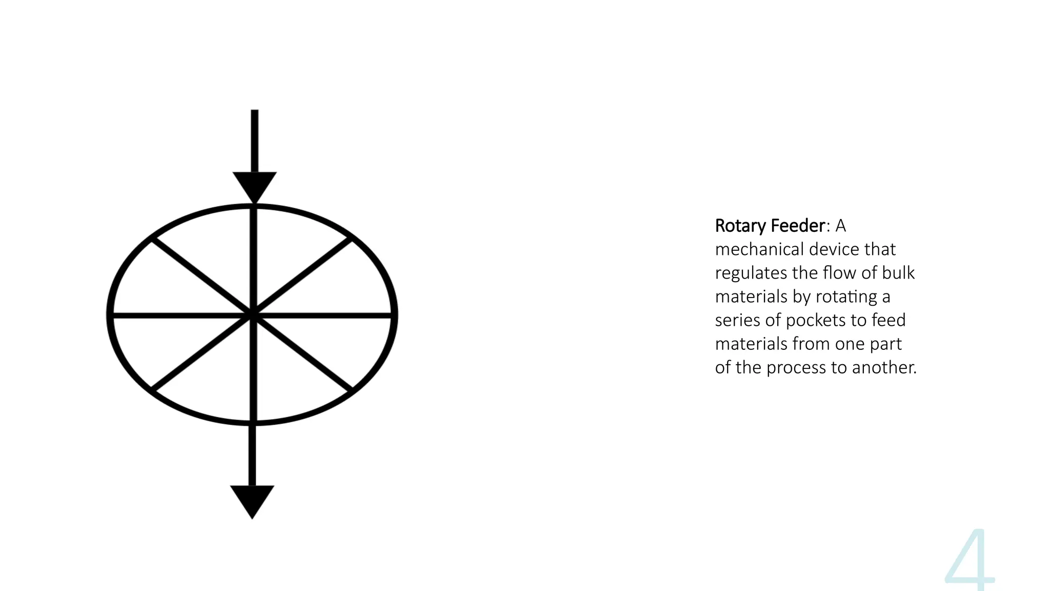 Symbols of chemical industries used for chemical engineers.pptx