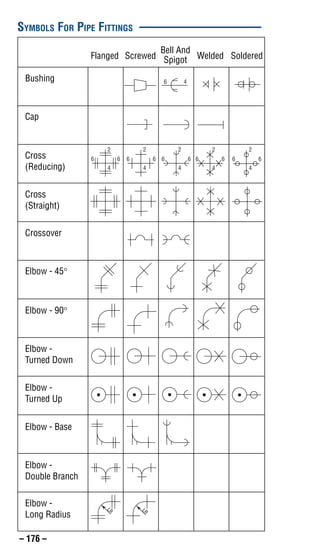 SYMBOLS-FOR-PIPE-FITTINGS.pdf