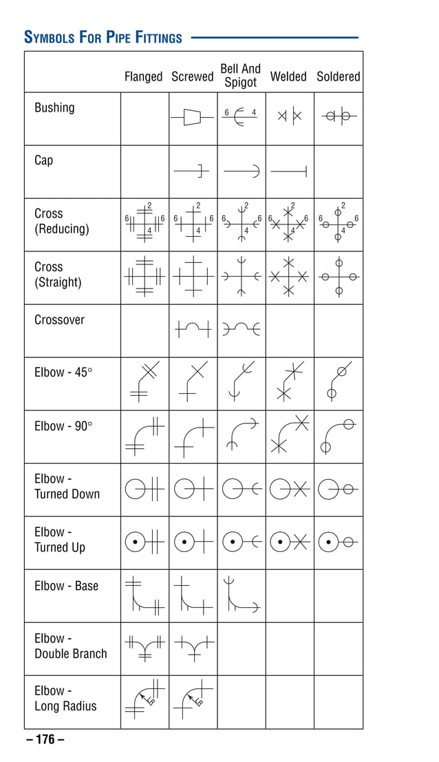 SYMBOLS-FOR-PIPE-FITTINGS.pdf
