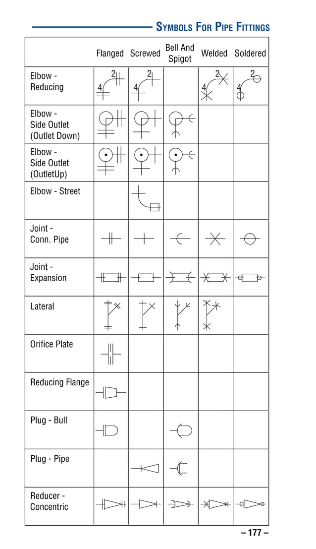 SYMBOLS-FOR-PIPE-FITTINGS.pdf