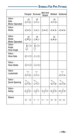 SYMBOLS-FOR-PIPE-FITTINGS.pdf