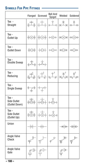 SYMBOLS-FOR-PIPE-FITTINGS.pdf