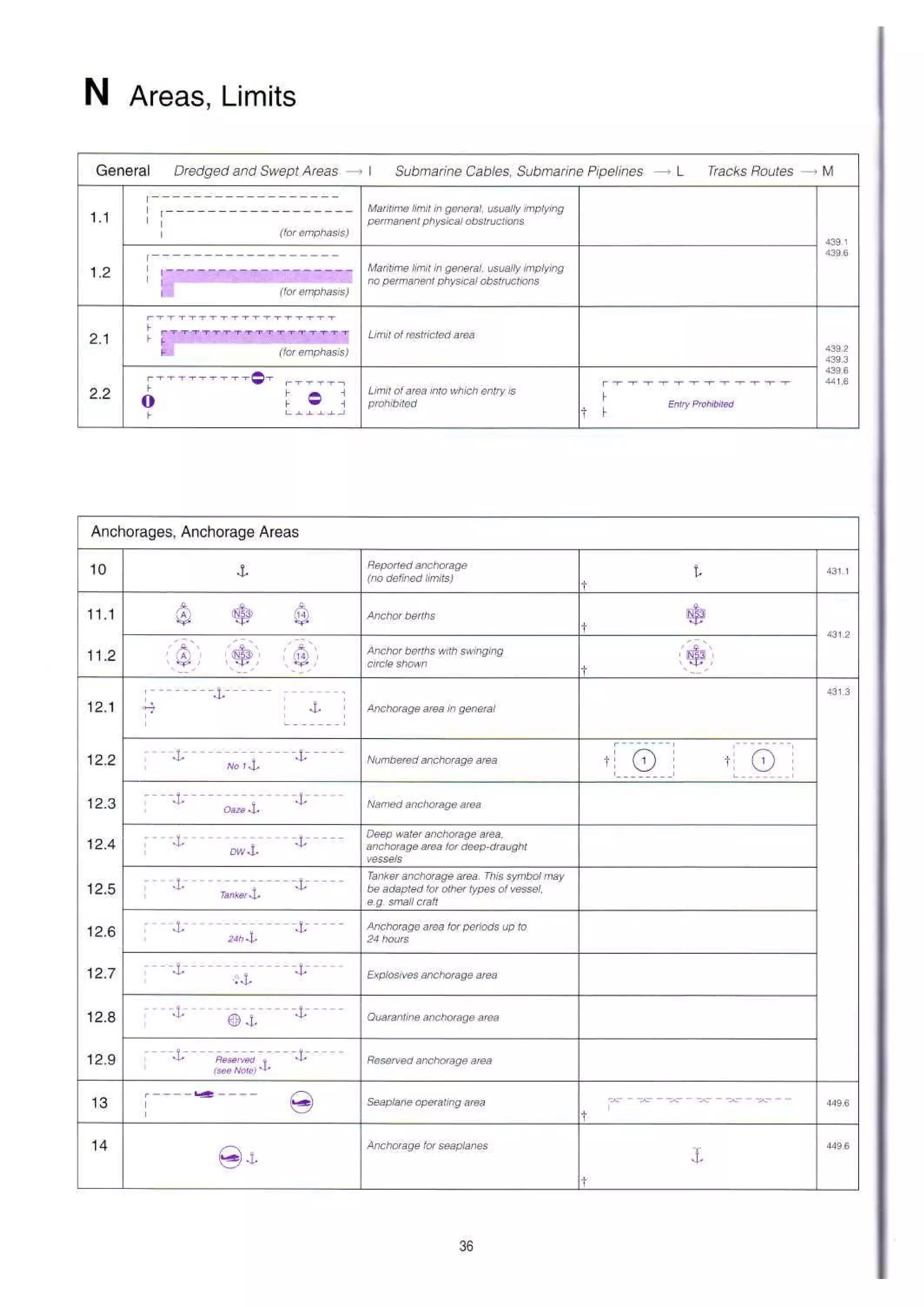 Symbols & abbreviation on admiralty paper charts (ba 2008) | PDF