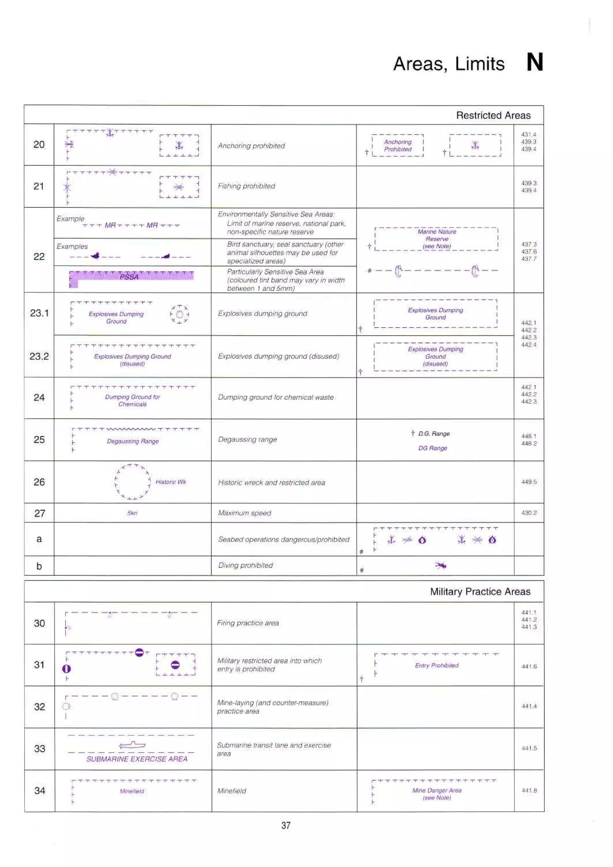 Symbols & abbreviation on admiralty paper charts (ba 2008) | PDF