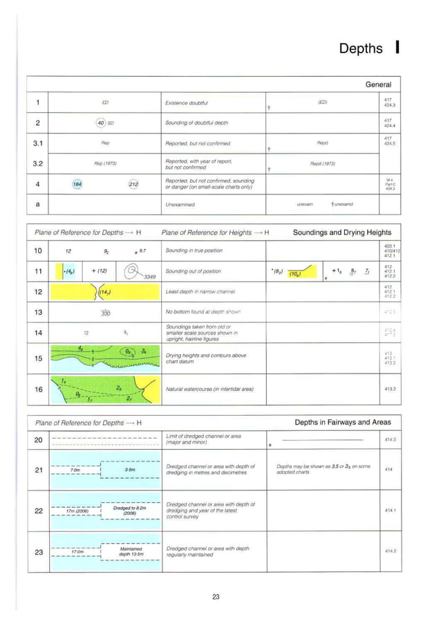Symbols & abbreviation on admiralty paper charts (ba 2008) | PDF