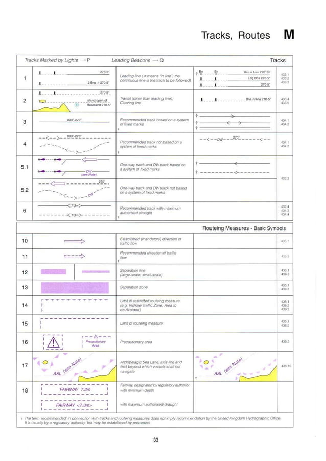 Symbols & abbreviation on admiralty paper charts (ba 2008) | PDF