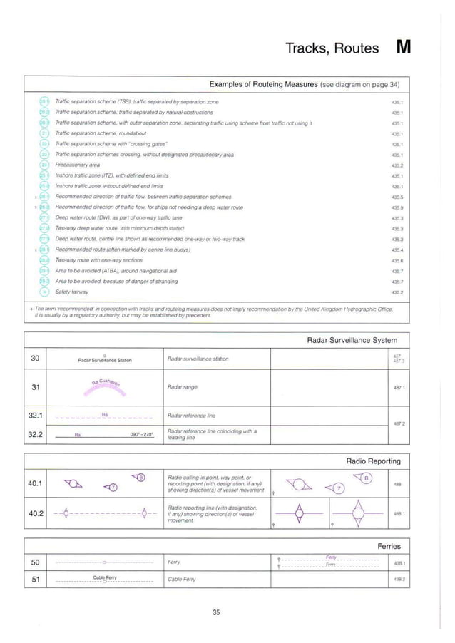 Symbols & abbreviation on admiralty paper charts (ba 2008) | PDF