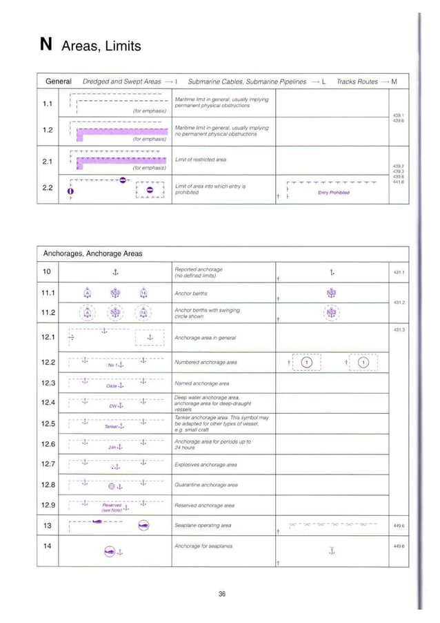 Symbols & abbreviation on admiralty paper charts (ba 2008) | PDF