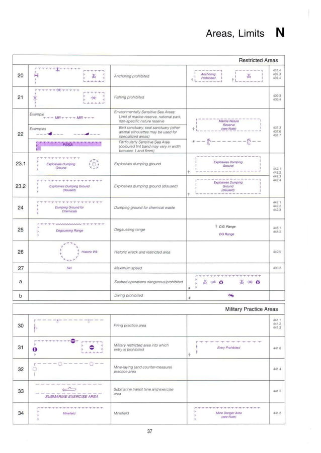 Symbols & abbreviation on admiralty paper charts (ba 2008) | PDF