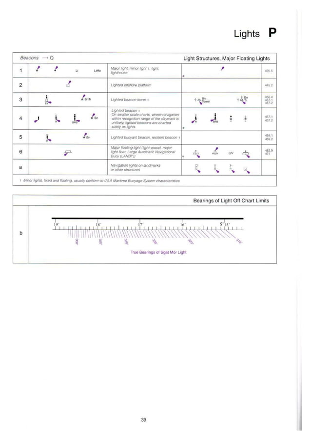 Symbols & abbreviation on admiralty paper charts (ba 2008) | PDF
