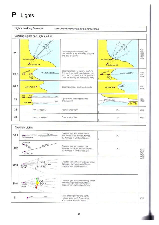 Symbols & abbreviation on admiralty paper charts (ba 2008) | PDF