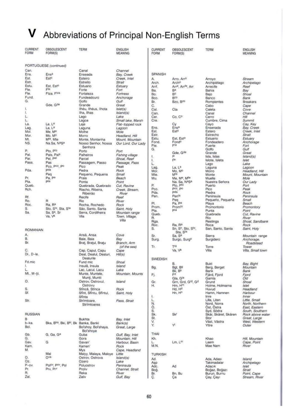 Symbols Abbreviation On Admiralty Paper Charts ba 2008 symbols-abbreviation-on-admiralty-paper-charts-ba-2008