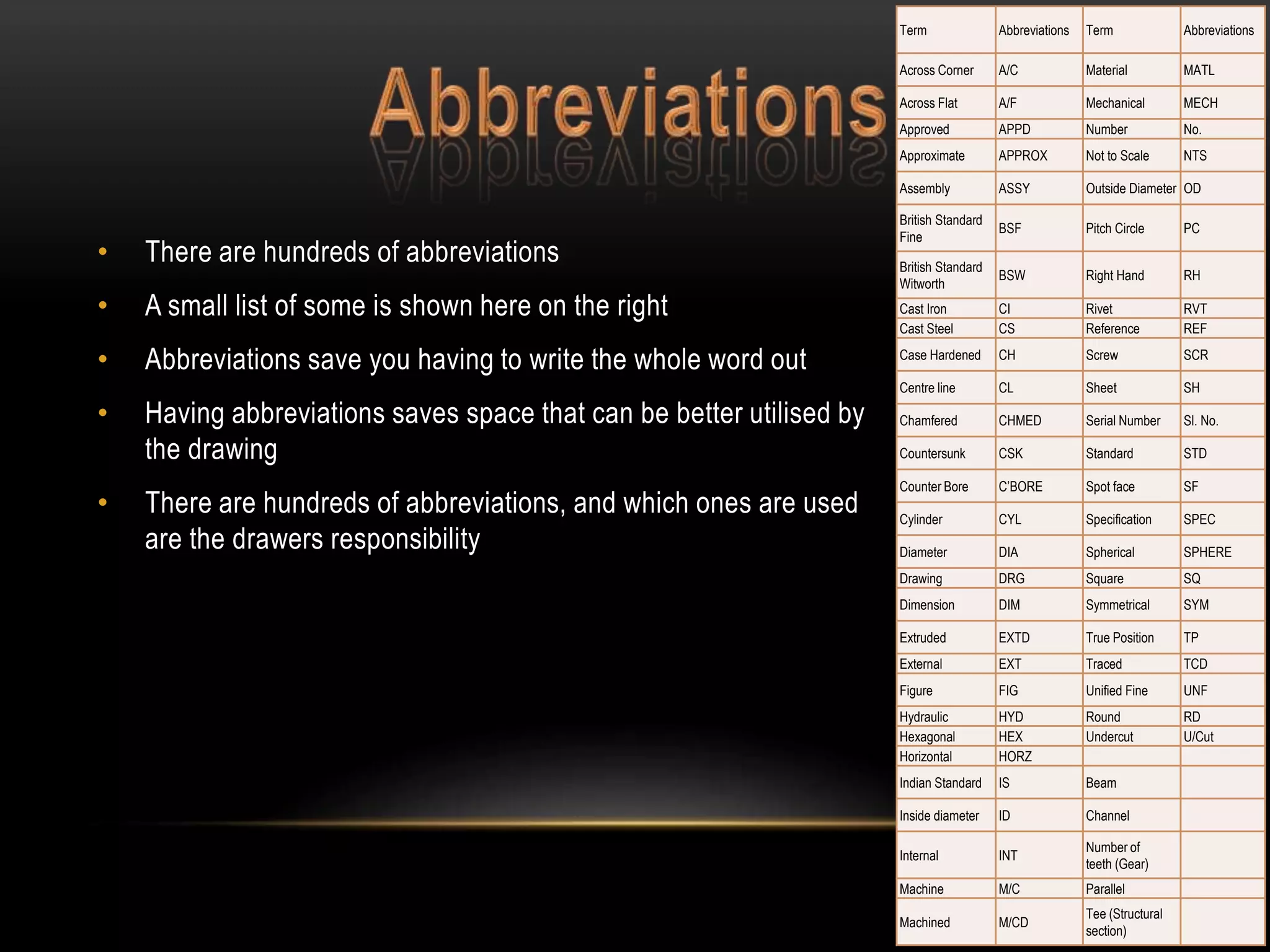 Symbols and abbreviations | PPTX
