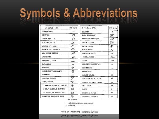 Symbols and abbreviations | PPTX