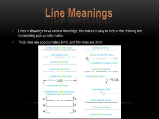 Symbols and abbreviations | PPTX
