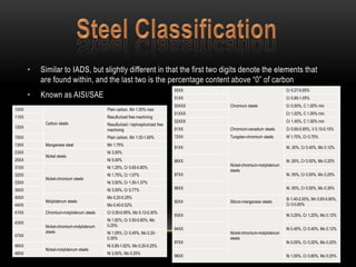 Symbols and abbreviations | PPTX
