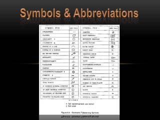 Symbols and abbreviations