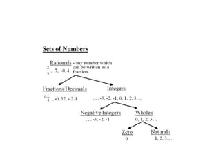 Symbols and expressions | PPT
