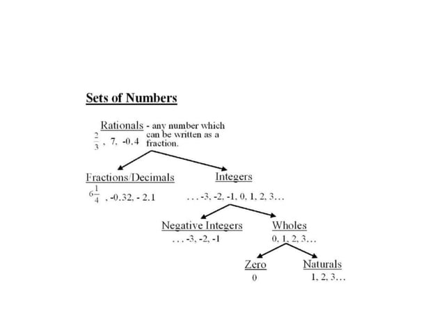 Symbols and expressions | PPT