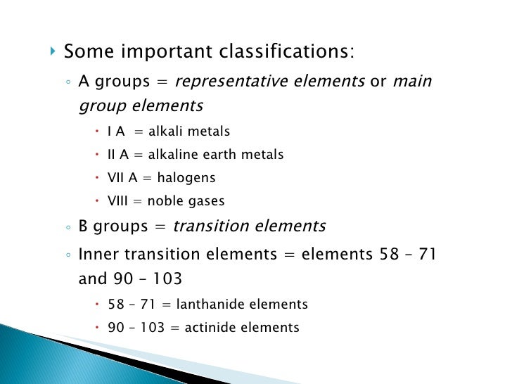 Formulas And Symbols