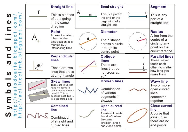 Geometry in Art: Symbols and Lines