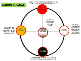 Symbols and Symbolism in Indian Art | PPT