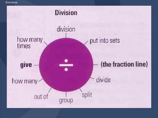 Symbols And Their Meanings | PPT