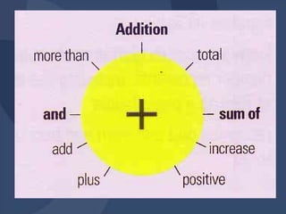 Positive Symbols And Their Meanings