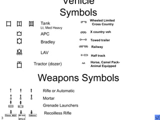 Symbols Filemilitarythingsandcharacterstomeettheminimum | PPT