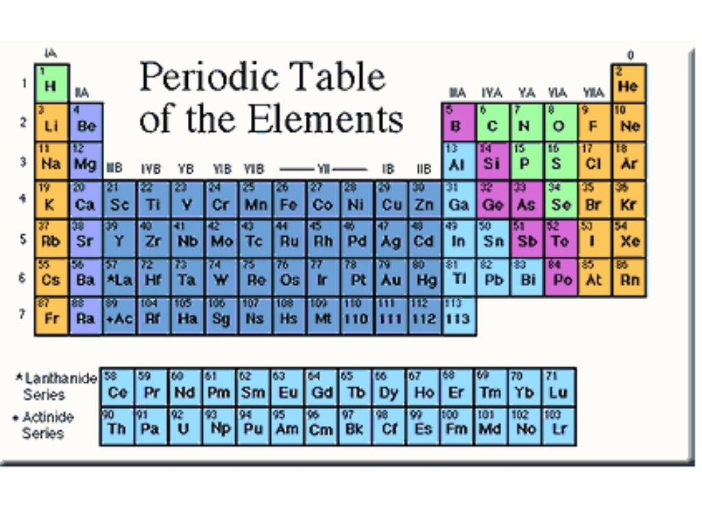 Formulas And Symbols