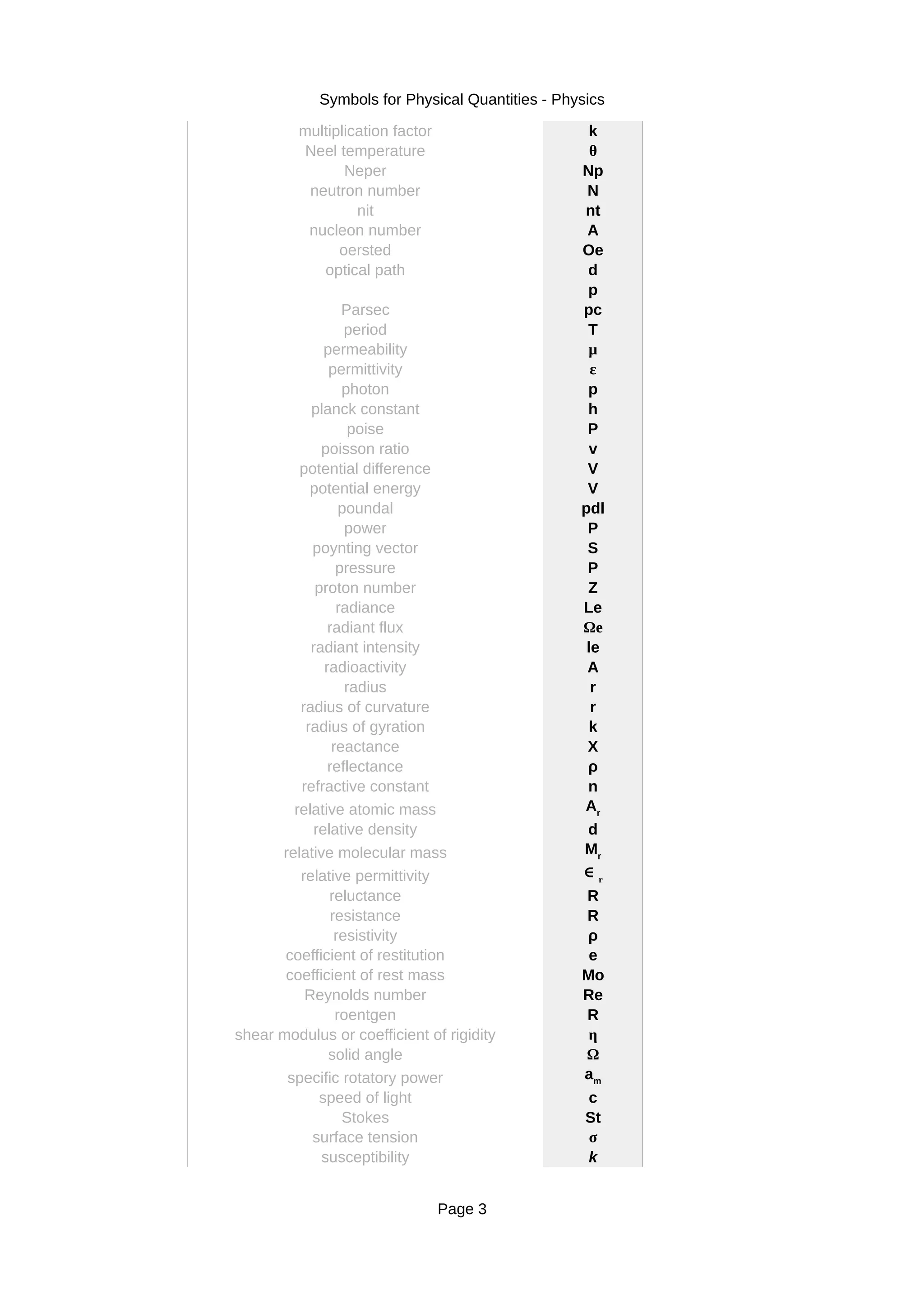 Symbols for Physical Quantities - Physics | PDF