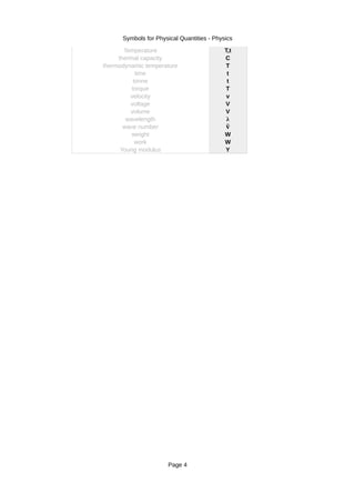 Symbols for Physical Quantities - Physics | PDF
