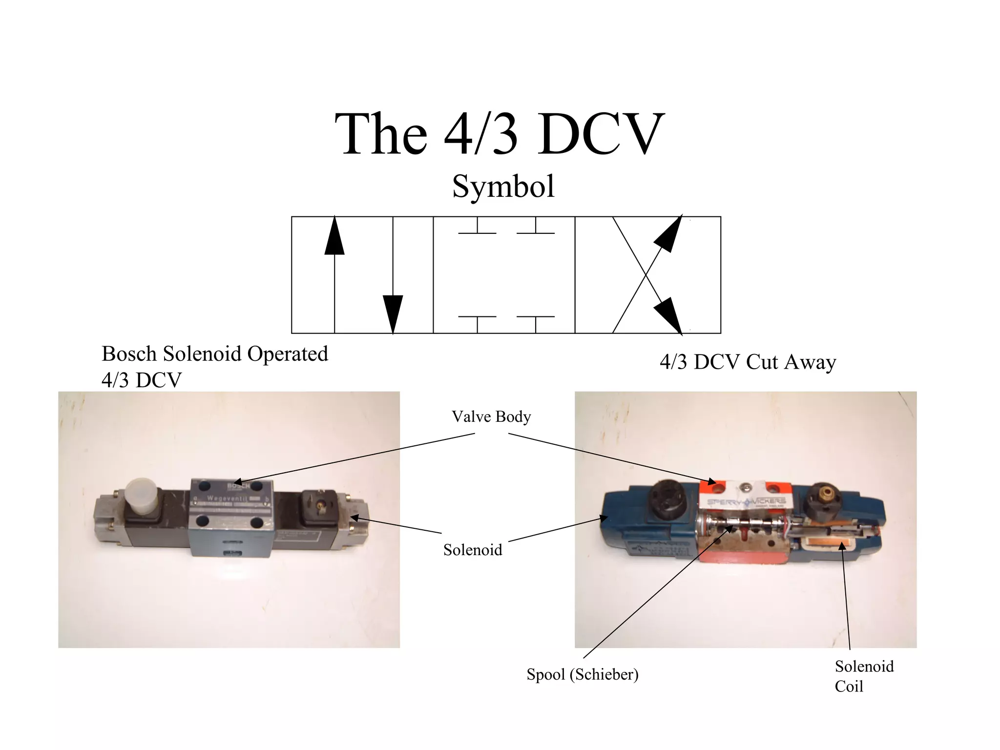 Hydraulic Symbols introduction | PPT