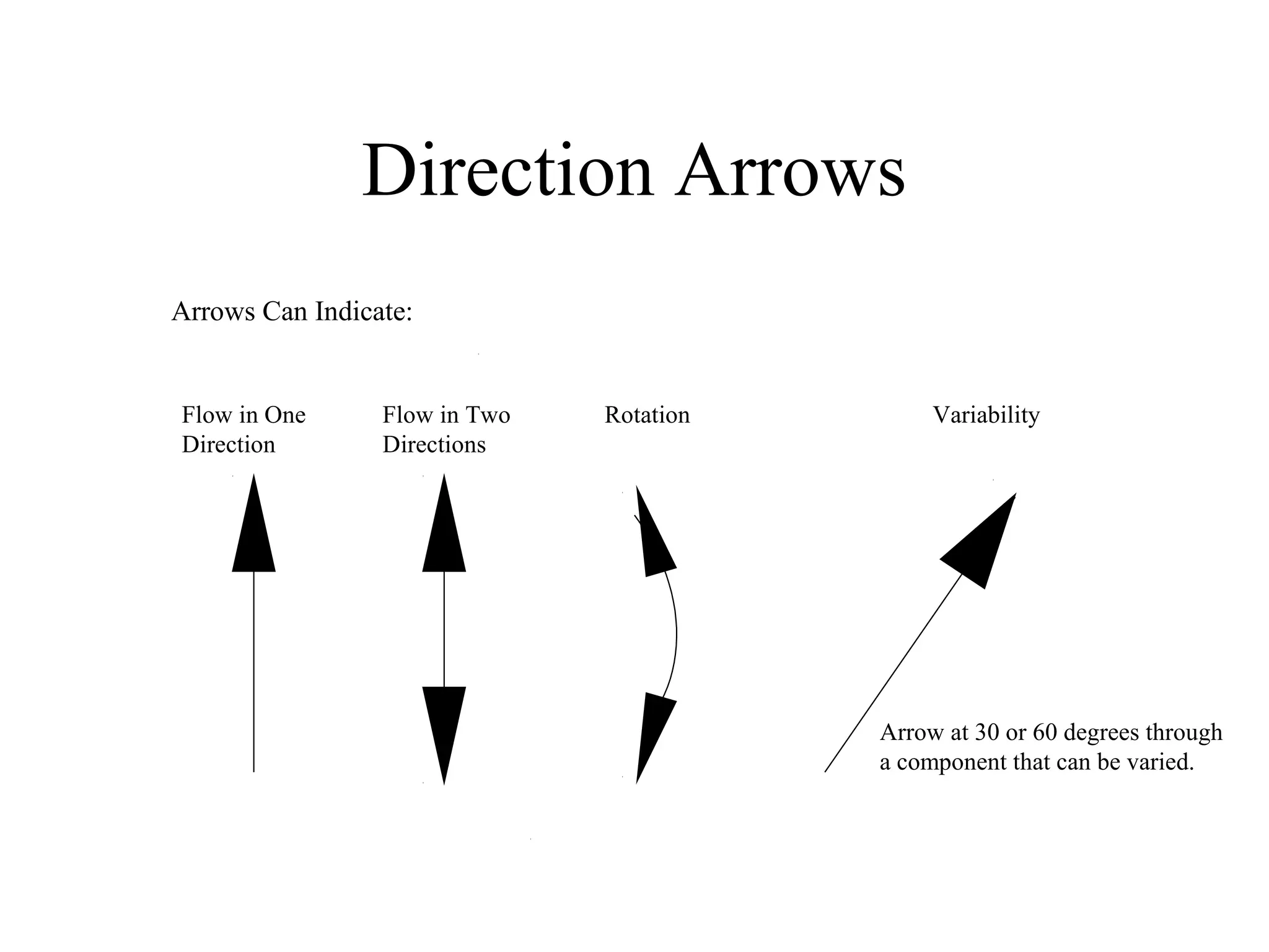 Hydraulic Symbols introduction | PPT