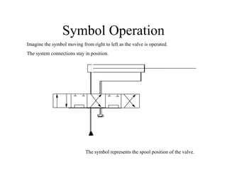 Hydraulic Symbols introduction | PPT