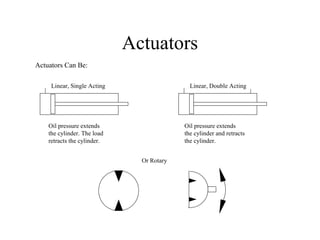 Hydraulic Symbols introduction | PPT