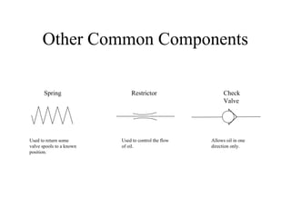 Hydraulic Symbols introduction | PPT