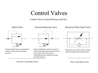 Hydraulic Symbols introduction | PPT