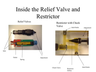 Hydraulic Symbols introduction | PPT