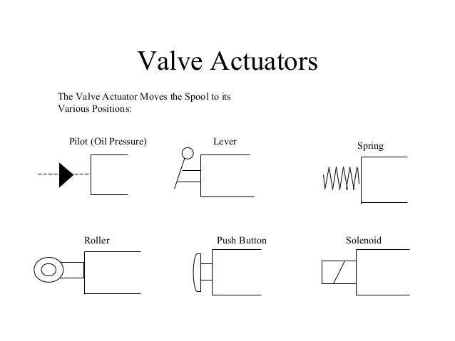 Hydraulic Symbols introduction