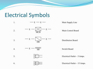 Symbols & Nomenclature Used By Electrical Engineer In A Construction | PPTX
