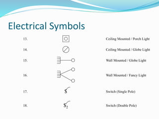 Power Plant Drawing Symbols