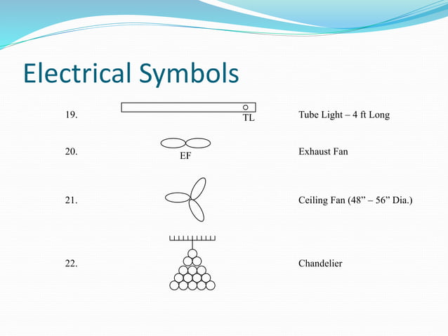 Symbols & Nomenclature Used By Electrical Engineer In A Construction | PPTX