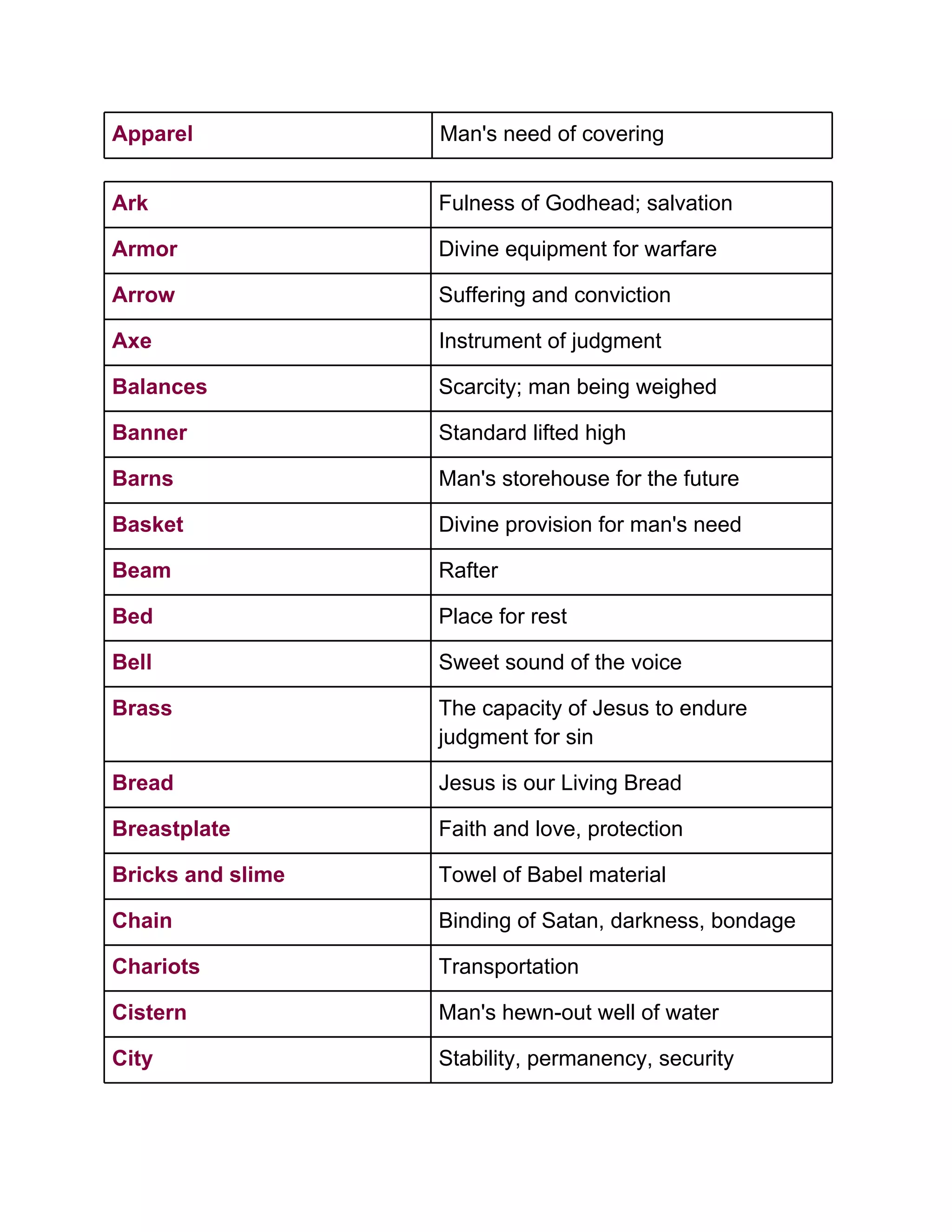 Symbolsofthebible objects | PDF