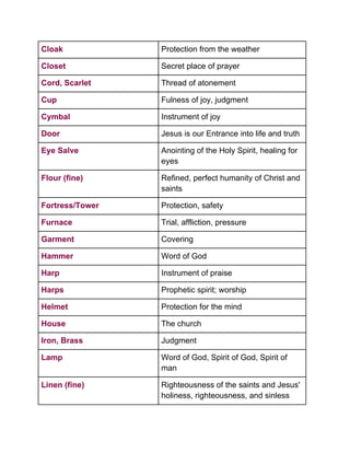 Symbolsofthebible objects | PDF