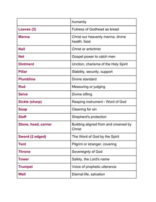 Symbolsofthebible objects | PDF