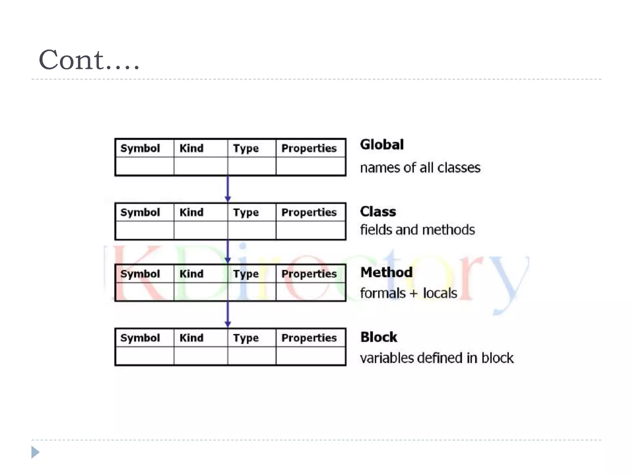 Symbol Table.pptx